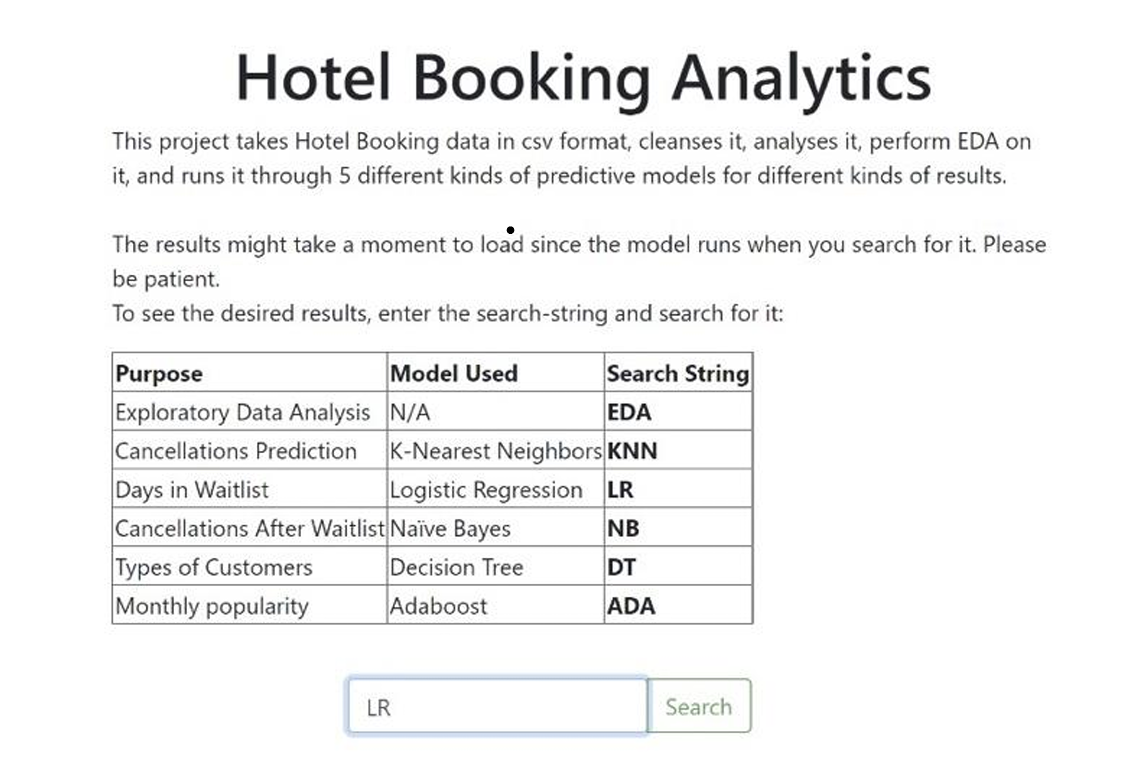 Projects - Vrashi Shrivastava Portfolio